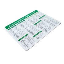 Excel Shortcut Mousepad – Excel Dictionary