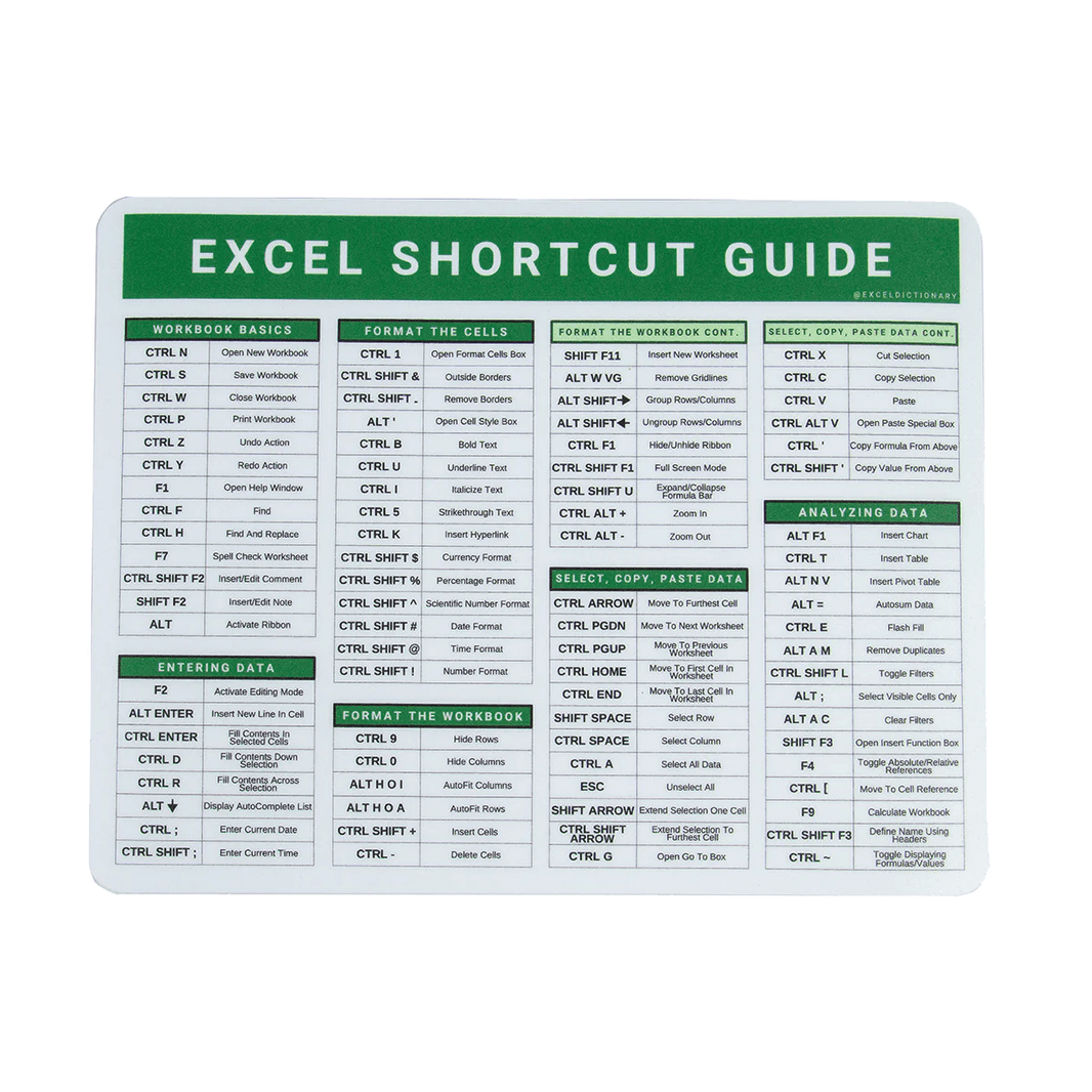 All Products – Excel Dictionary